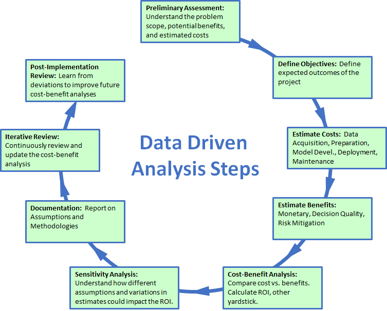 Unlocking the Power of Data-Driven Project Management | Pathfinder LLC